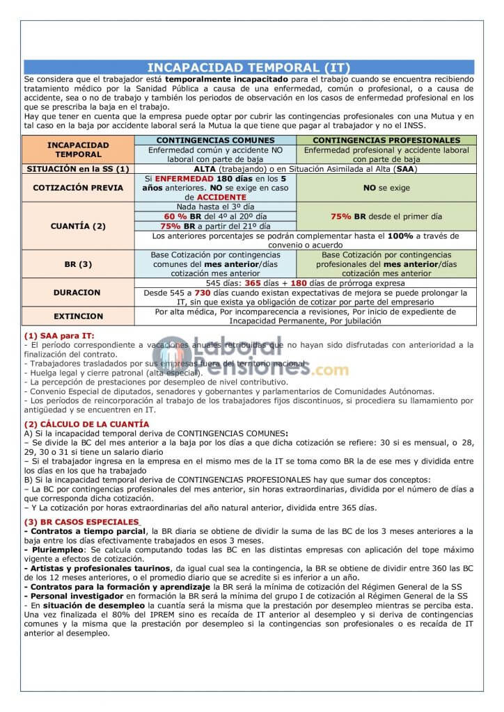 Incapacidad Temporal (IT) - Laboral Pensiones