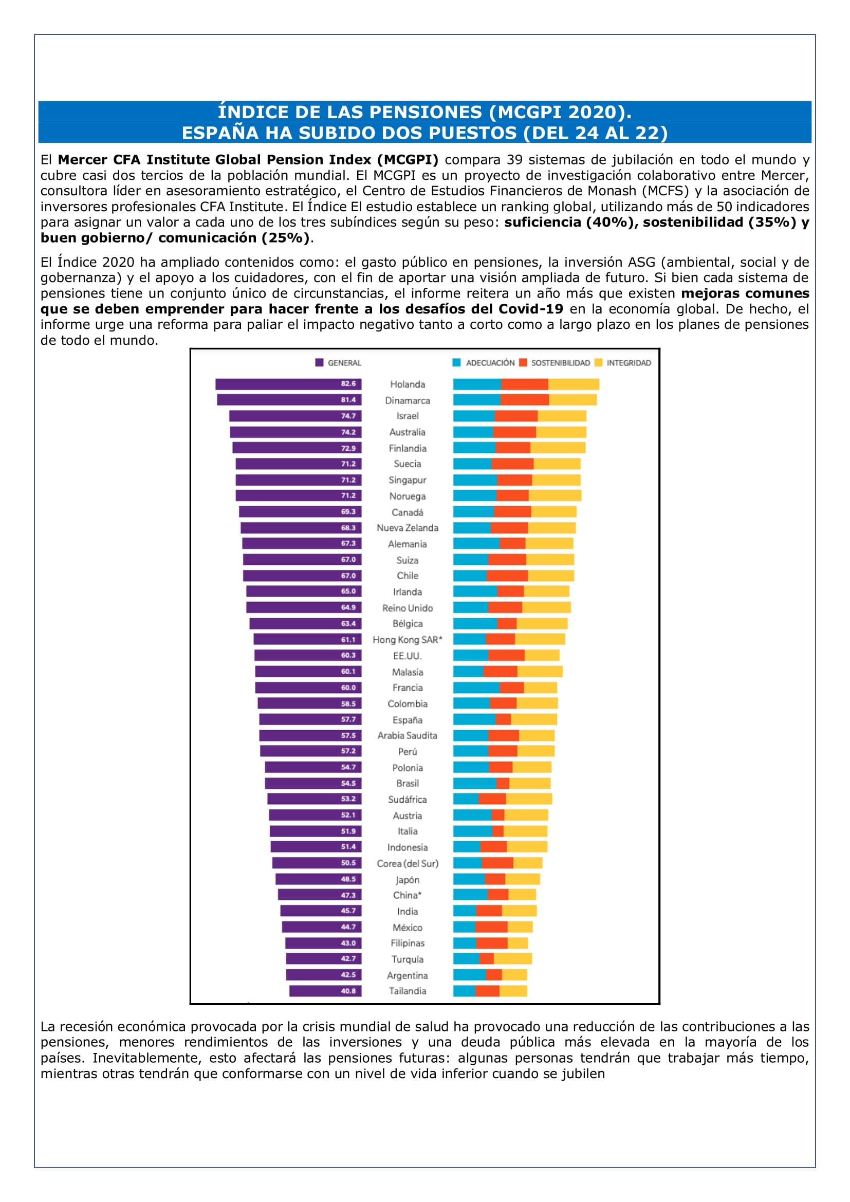 ÍNDICE DE LAS PENSIONES (MCGPI 2020). ESPAÑA HA SUBIDO DOS PUESTOS (DEL ...