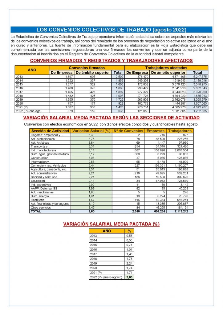 LOS CONVENIOS COLECTIVOS DE TRABAJO (agosto 2022) - Laboral Pensiones