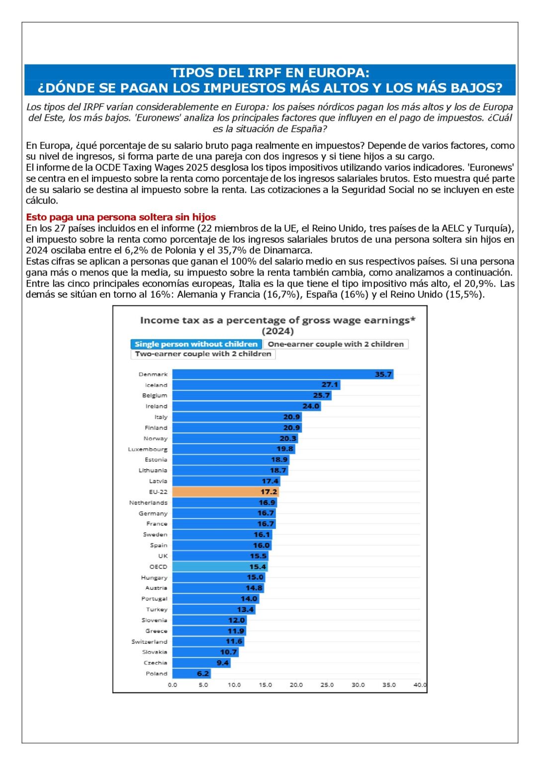 TIPOS DEL IRPF EN EUROPA: ¿DÓNDE SE PAGAN LOS IMPUESTOS MÁS ALTOS Y LOS ...