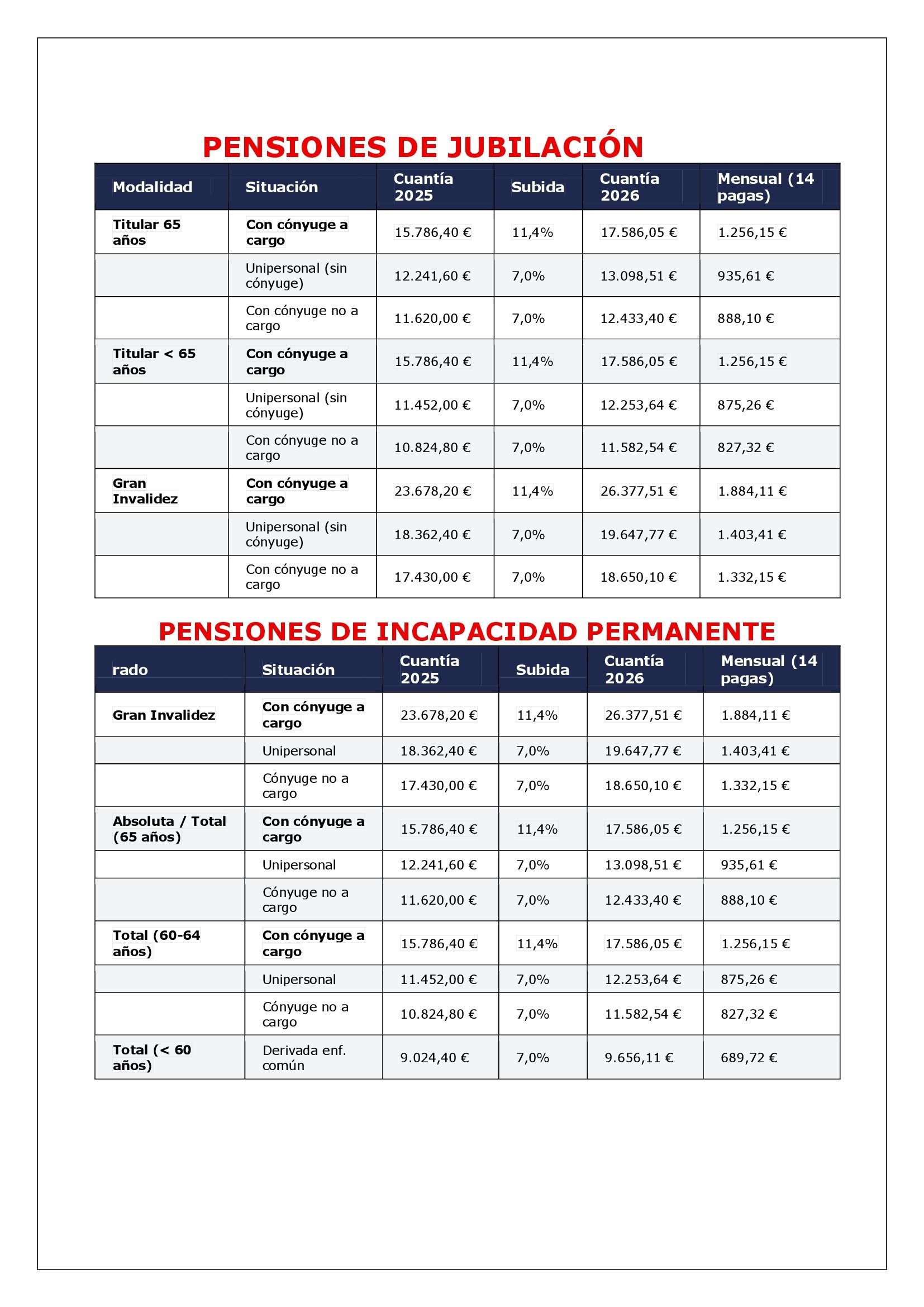 LA SUBIDA DE LAS PENSIONES EN 2026 EN TABLAS - Laboral Pensiones